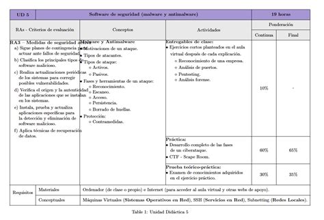 Mixed Nicetabular Multirow Multicolumn Alignments Problems And