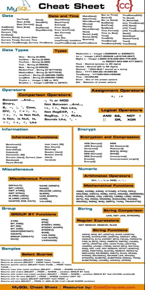 Mysql Mysql Cheatsheet Datascience Safreena K H 🖋️