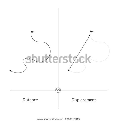 Distance Displacement Diagram Start End Point Stock Vector Royalty