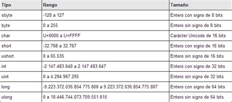 OrtizOL Experiencias Construcción Software xCSw Tipos de Datos Numéricos en C Parte 2