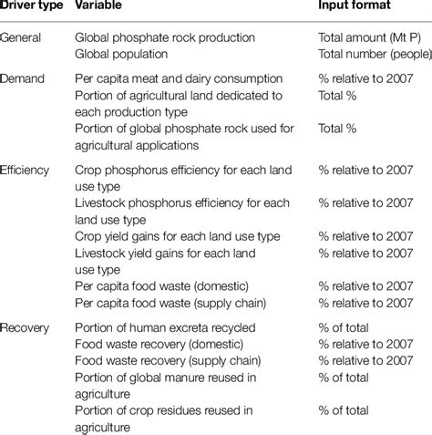 User Interface Variables On The Dashboard For 2040 And 2070 Download Table
