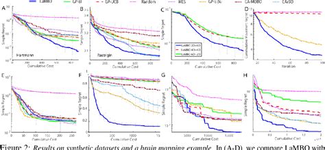 Bayesian Optimization For Modular Black Box Systems With Switching Costs Paper And Code Catalyzex
