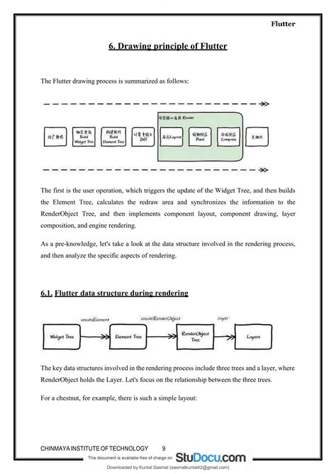 Flutter General Reportdocx