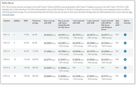 Azure Price Calculator Wierd Pricing For Vm Windows Os And Sql Payg