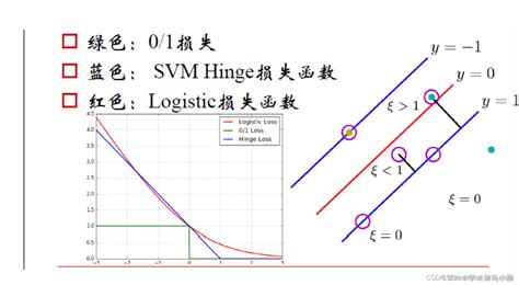 机器学习与模型识别1：svm（支持向量机）、线性回归与逻辑回归支持向量 趋势线 Csdn博客