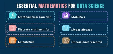 Sal Academy On Linkedin Data Deeplearning Bigdata Analytics Datascience Machinelearning Ai