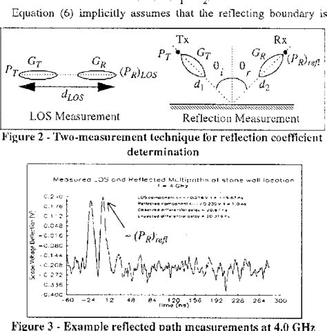 Figure 2 From In Situ Microwave Reflection Coefficient Measurements For Smooth And Rough