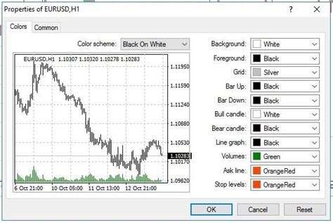 How To Set Default Template In Mt4mt5