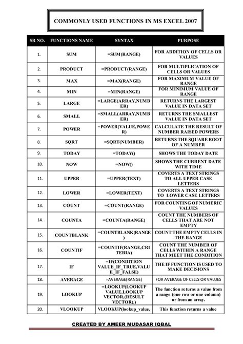Ms Excel Functions Pdf Free Download Ms Excel Functions Pdf Free Download