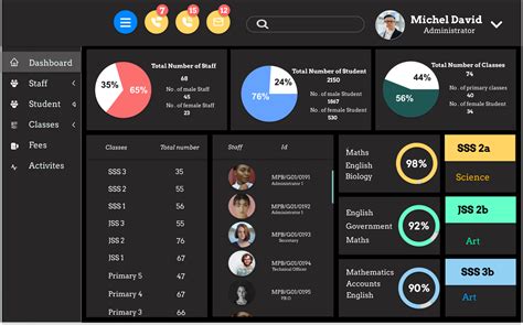 School Admin Dashboard On Behance