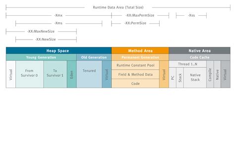 Advanced Java Tutorial