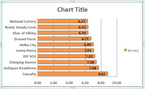 Php Treemap Chart Scapesvil