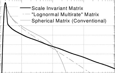 Breakthrough Curves Btc For Advective Dispersive Transport In The Download Scientific Diagram
