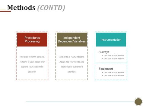 Methods Template 2 Ppt Powerpoint Presentation File Inspiration