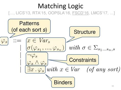 A Language Independent Approach To Smart Contract Verification Ppt