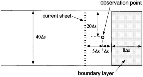Geometry For A 2 D Waveguide Download Scientific Diagram