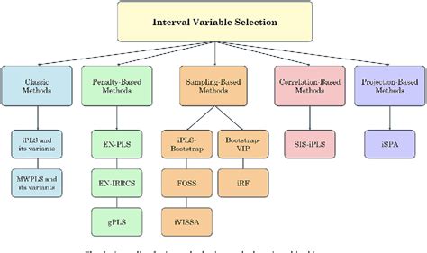 Figure 4 From A Selective Review And Comparison For Interval Variable