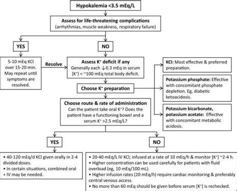 Pin By Katie Gagne On Nursing Stuff Fluid And Electrolytes Muscle Weakness Lab Values