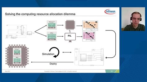 Model Based Design For Next Generation Aurix Automotive Microcontroller Video Matlab And Simulink
