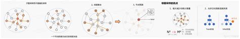 Pgl图学习之图神经网络graphsage、gin图采样算法 系列七 Gin模型和graphsage模型 Csdn博客