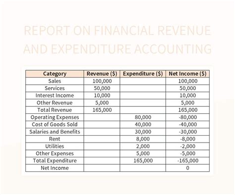 Financial Income And Expenditure Monthly Report Excel Template And
