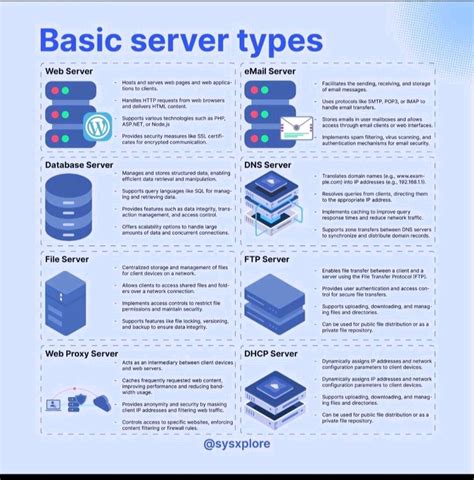 waqas tariq on linkedin servers linuxserver windowsserver