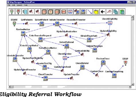Figure 1 From How To Measure The Control Flow Complexity Of Web
