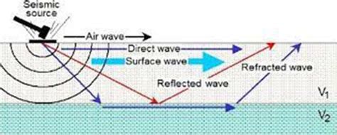 Ground Wave Propagation Applications Advantages And Its Types Ground Wave Propagation Applications Advantages And Its Types