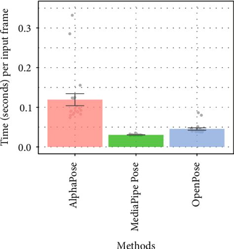 Figure 3 From Development And Verification Of Postural Control