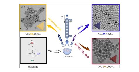 Precursor Mediated Colloidal Synthesis Of Compositionally Tunable Cusb