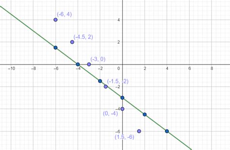 Graph Each Function Then Write And Graph Each Functions In Quizlet