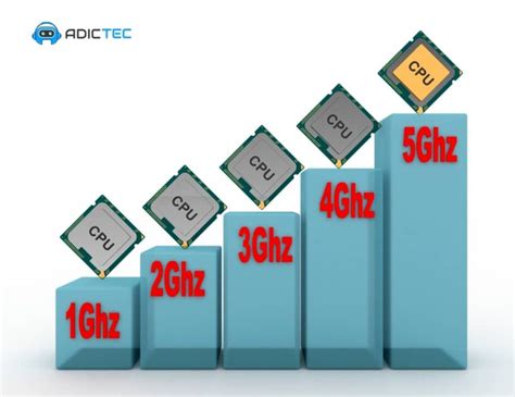 ¿qué Es El Reloj Del Procesador Y Qué Dice Sobre El Rendimiento