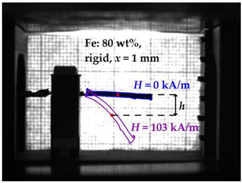 Sensors Special Issue Magnetoelectric Sensor Systems And Applications