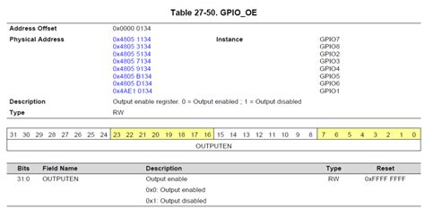 Vayavya Labs Pvt Ltd How To Toggle A GPIO Pin