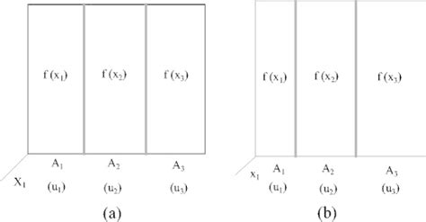 A Comparison Of Two Different Fuzzy Partitions In Design Of Fuzzy