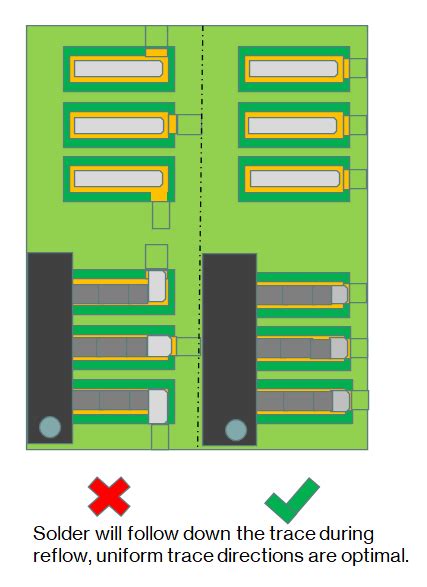 PCB Design For PCB Pads And PCB Traces