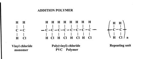 Addition Polymerization Chemistry Polymer Math