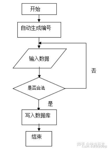 Java 基于spring Boot实现城乡居民基本医疗信息管理系统 知乎