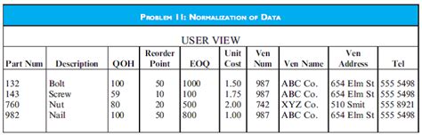 Solved A Prepare The Base Tables In Third Normal Form