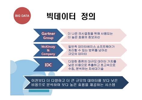 Bigdata 빅데이터의 개념과 국내 해외 동향분석및 빅데이터 국내기업 활용사례와 정부정책분석및 빅데이터 활용을 위한 구체적방안 제안 Ppt 경제경영
