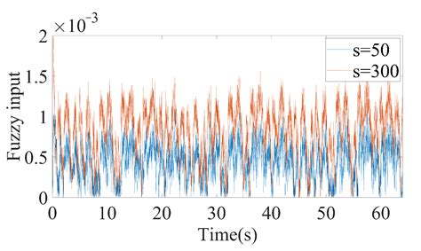 Antidisturbance Control For Auv Trajectory Tracking Based On Fuzzy Adaptive Extended State Observer