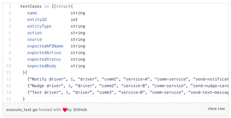 The Untold Story Of Golang Testing 5 Min Read