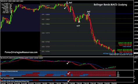 Bollinger Bands Macd Scalping System Fx141com