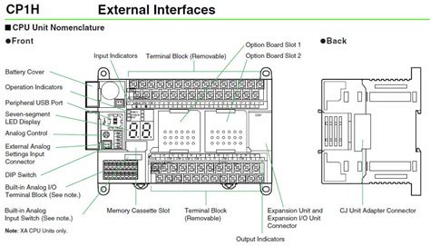 CP H X DR A Original Omron Plc Low Cost High Quality Omron Plc Made In Japan Omron Plc View