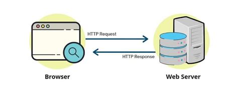 Web Server Adalah Pengertian Definisi And Fungsinya