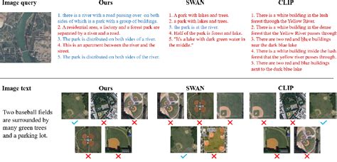 Figure 1 From Text Guided Knowledge Transfer For Remote Sensing Image Text Retrieval Semantic
