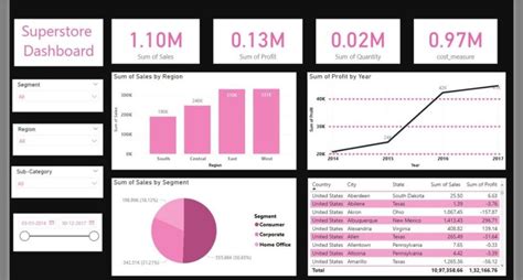 onestopdata on linkedin amazing🔥