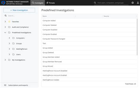 Predefined Investigations Page Netwrix Product Documentation