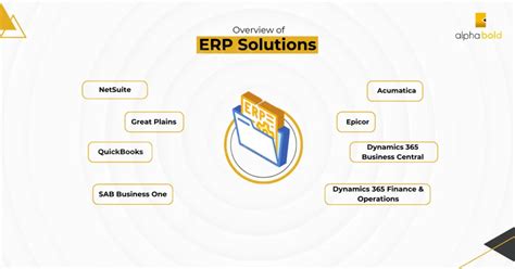 Erp Software Comparison Key Insights For Executives