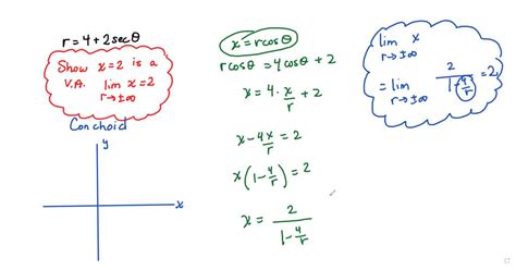 Solved Show That The Polar Curve R 4 2 Secθ Called A Conchoid Has